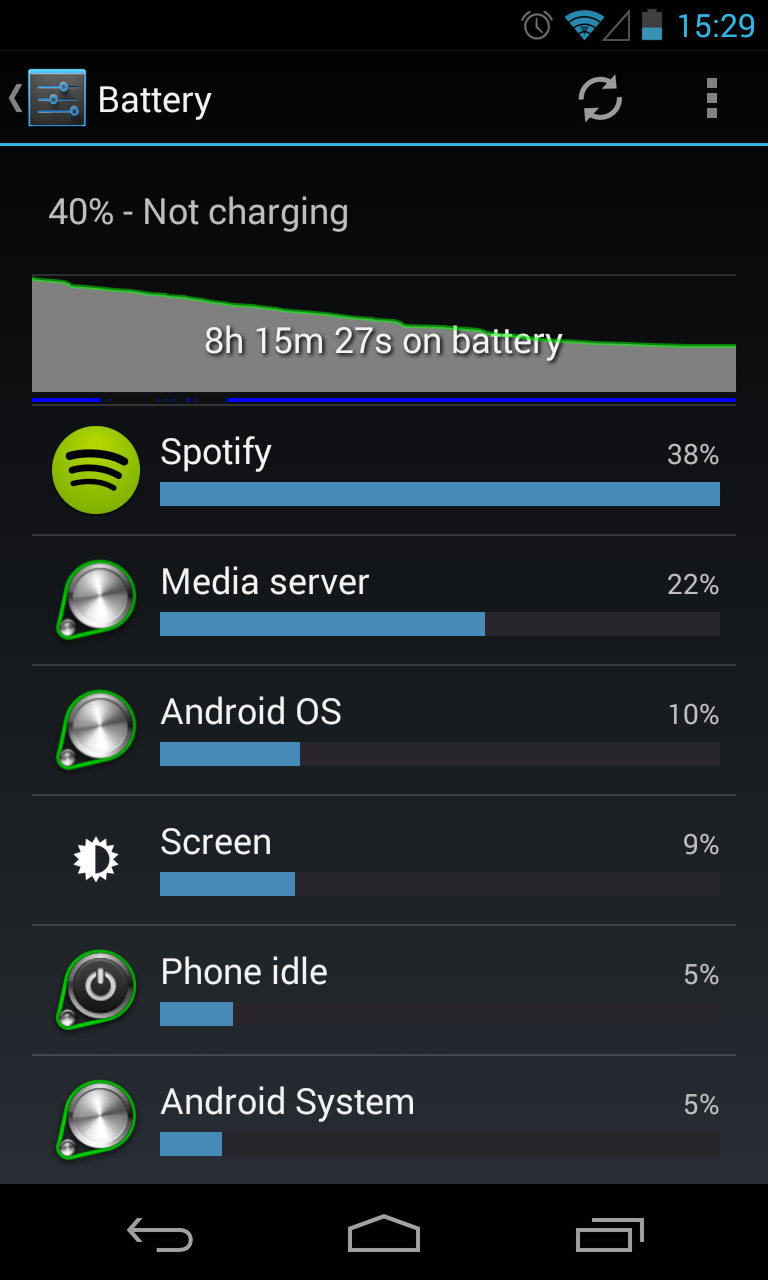 Solved Spotify For Android Causing Massive Battery Drain The Spotify Community 