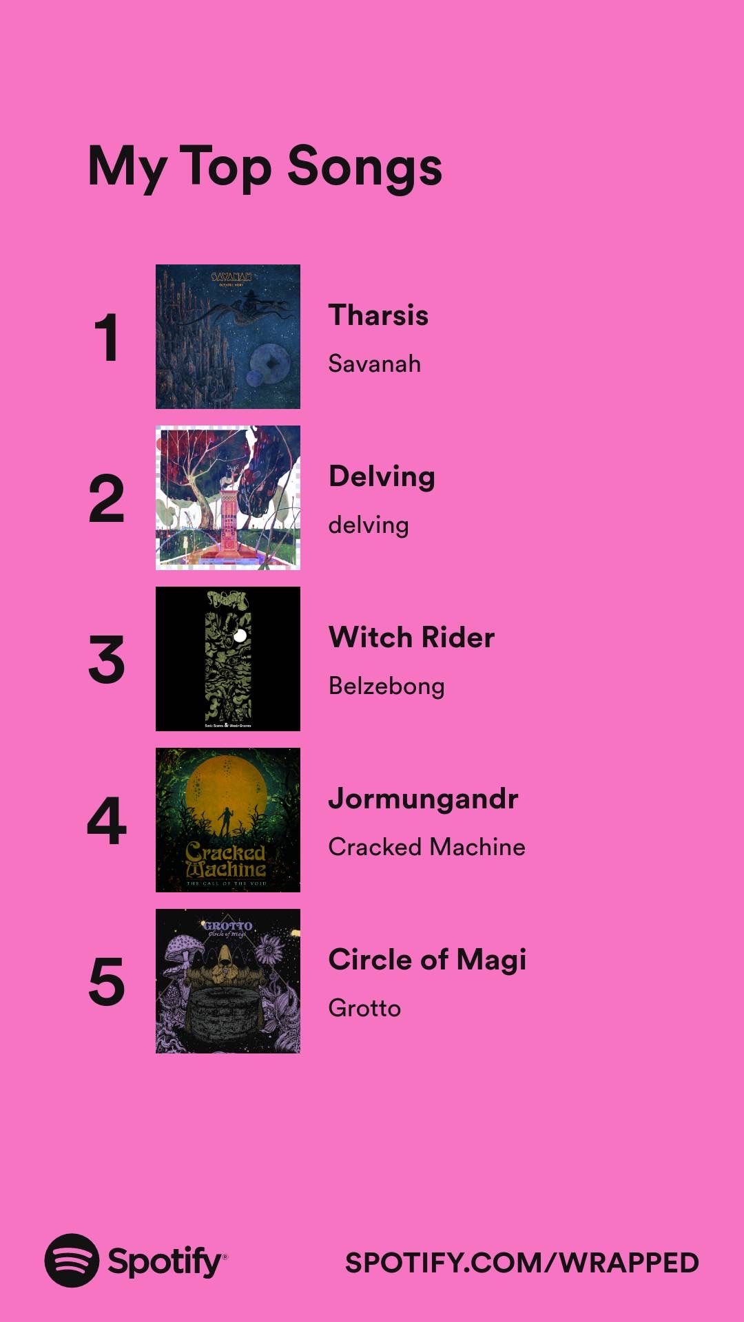 2022 Wrapped (Share your stats with us) - The Spotify Community