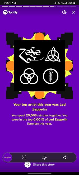 Who had the most minutes on Spotify? - The Spotify Community