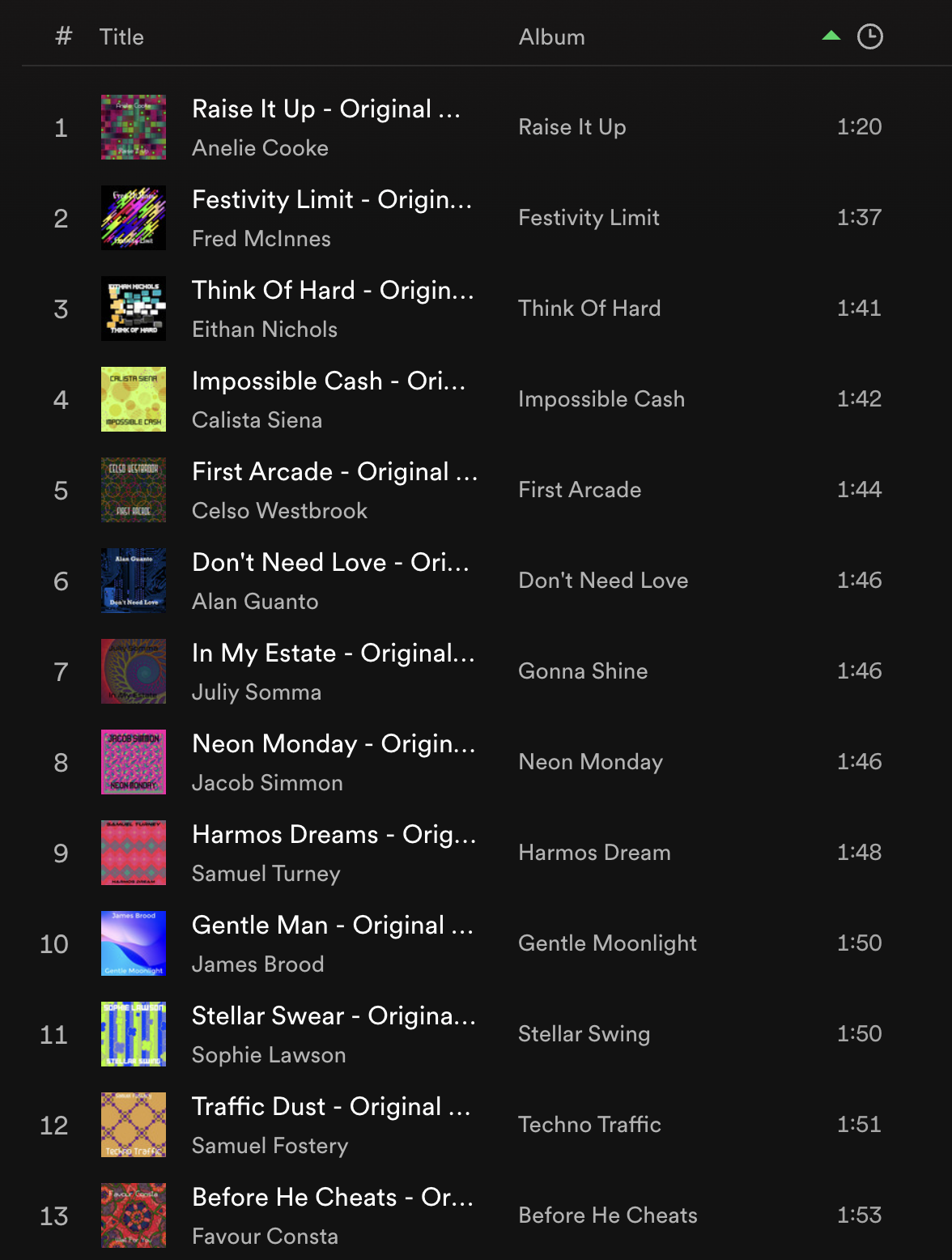 Release Radar this week was almost all AI generate... - The Spotify ...