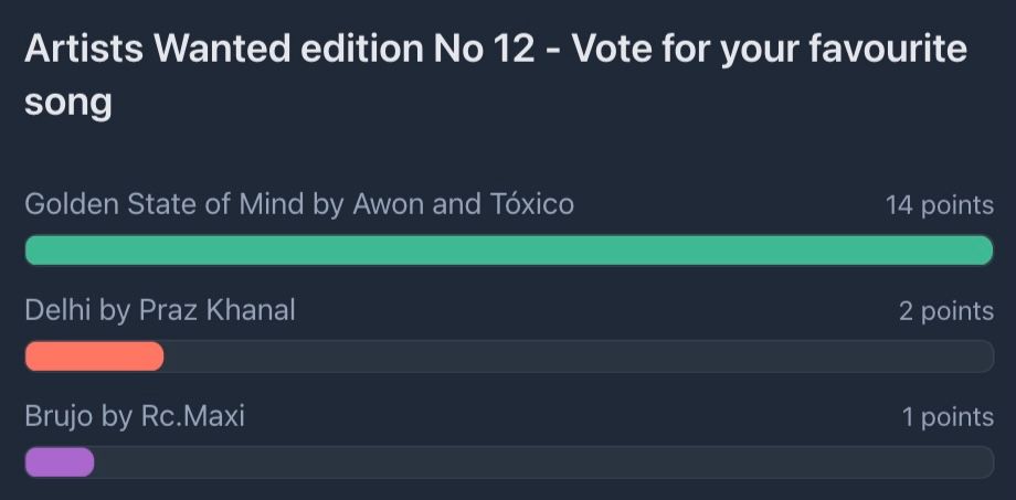 Solved: Artists Wanted Edition No 12 - The WINNER! - The Spotify Community