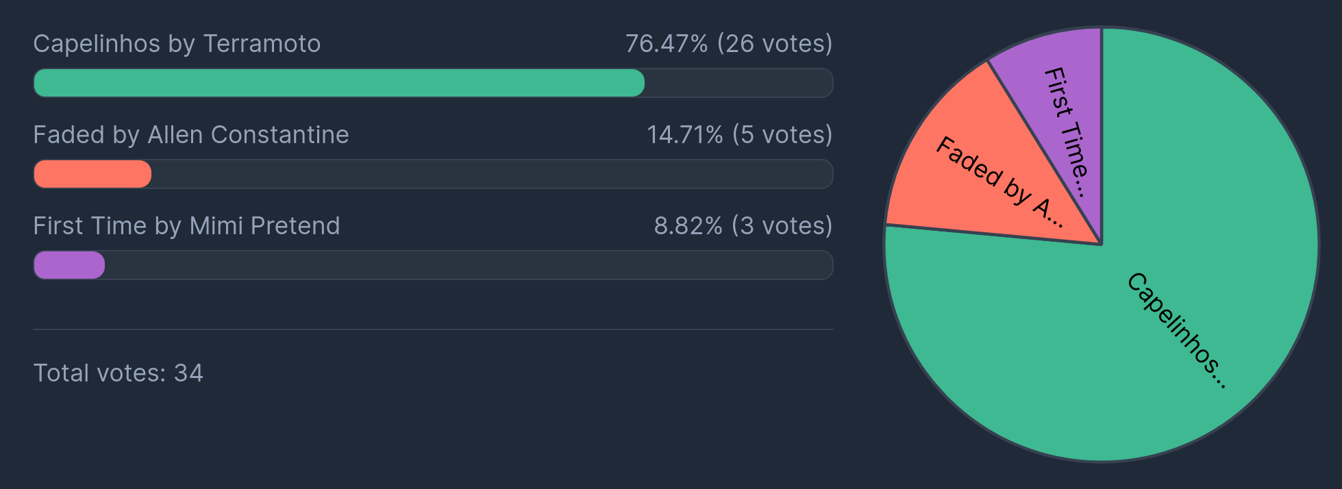 Artists Wanted Edition No 13 - The WINNER! - The Spotify Community