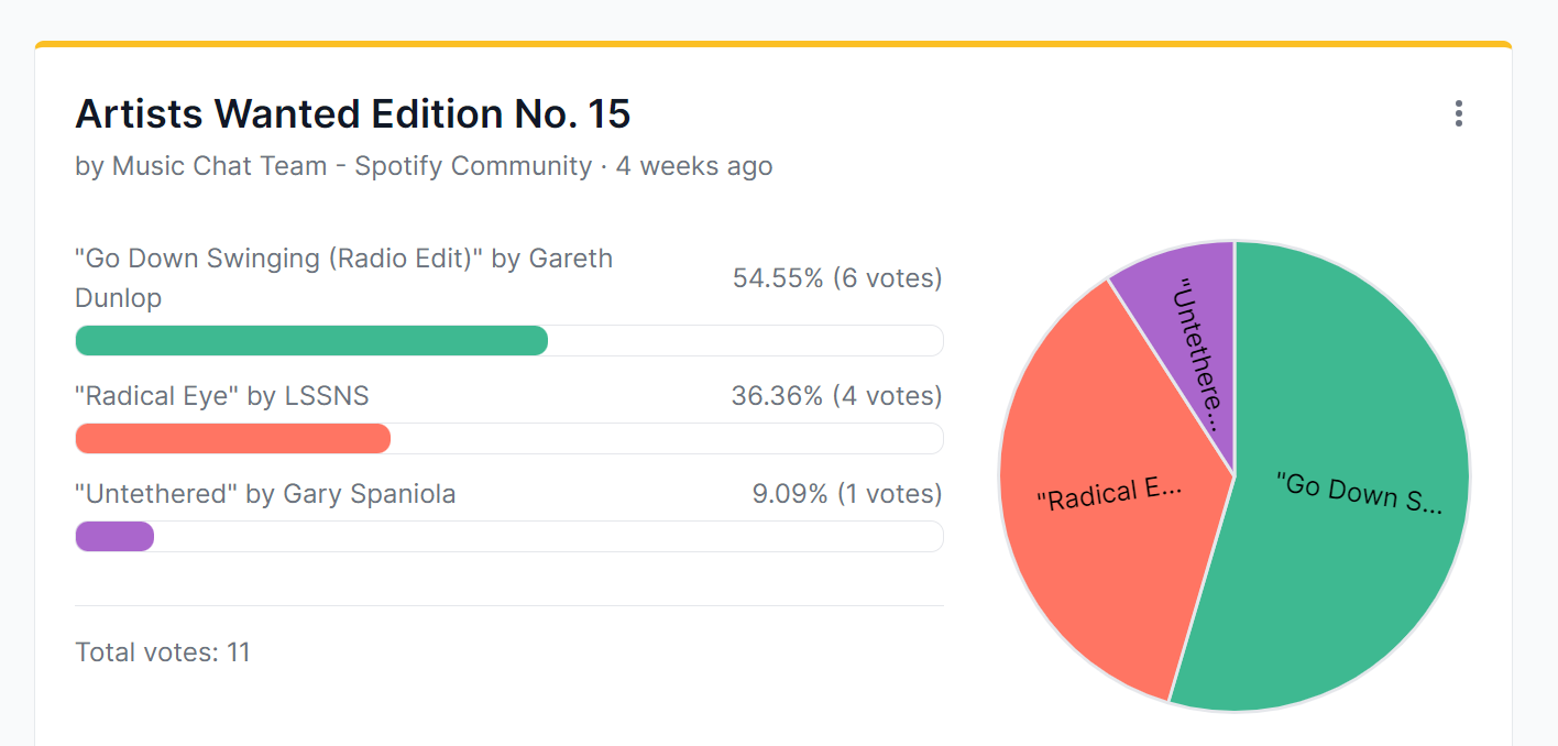 Artists Wanted Edition No 15 - The WINNER! - The Spotify Community