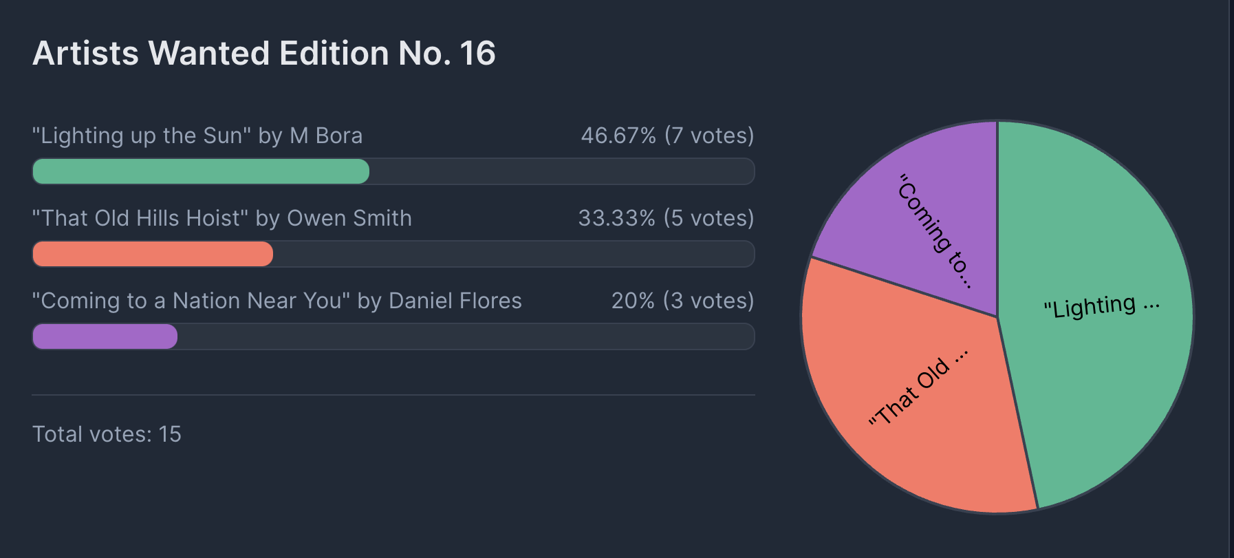 Artists Wanted Edition No 16 - The WINNER! - The Spotify Community