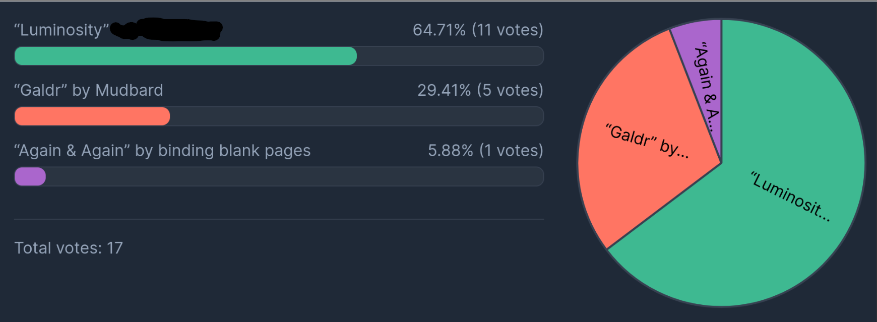 Artists Wanted Edition No 14 - The WINNER! - The Spotify Community